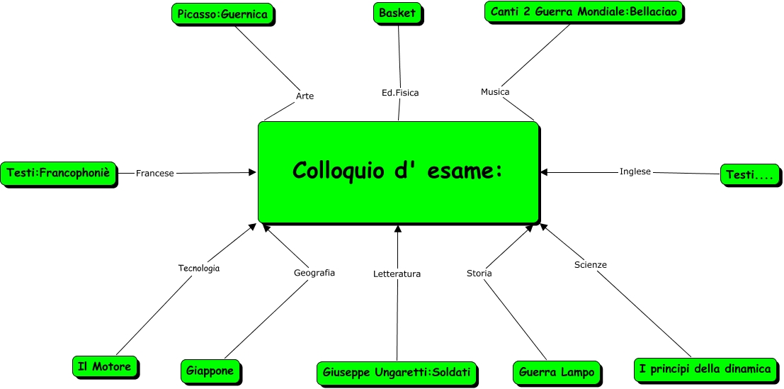 mappa esame Giuseppe Gargiulo